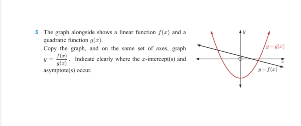 5 ﻿The graph alongside shows a linear function f(x) | Chegg.com