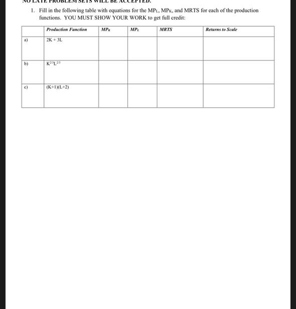 Solved Fill in the following table with equations for the | Chegg.com