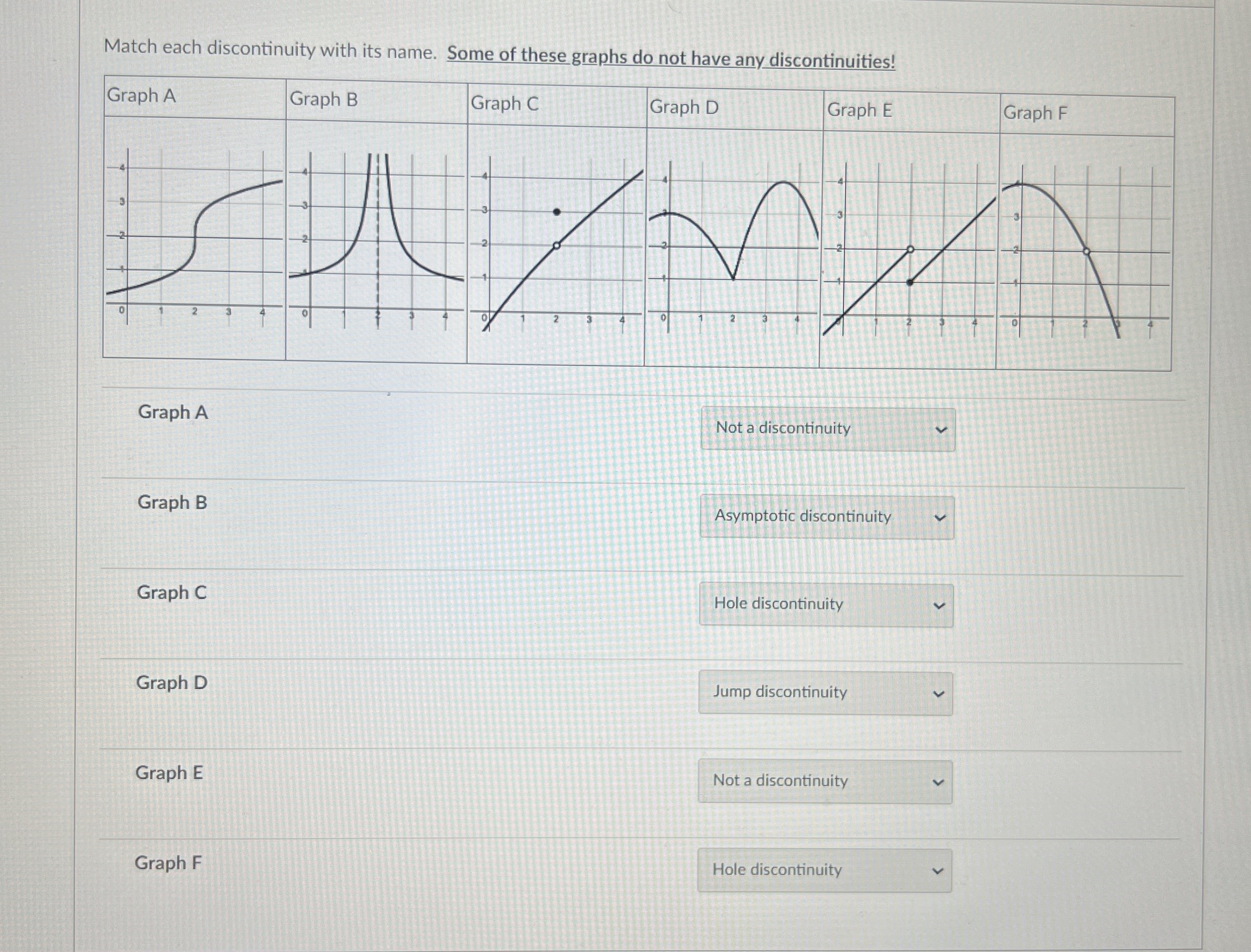 Solved Match each discontinuity with its name. Some of these | Chegg.com