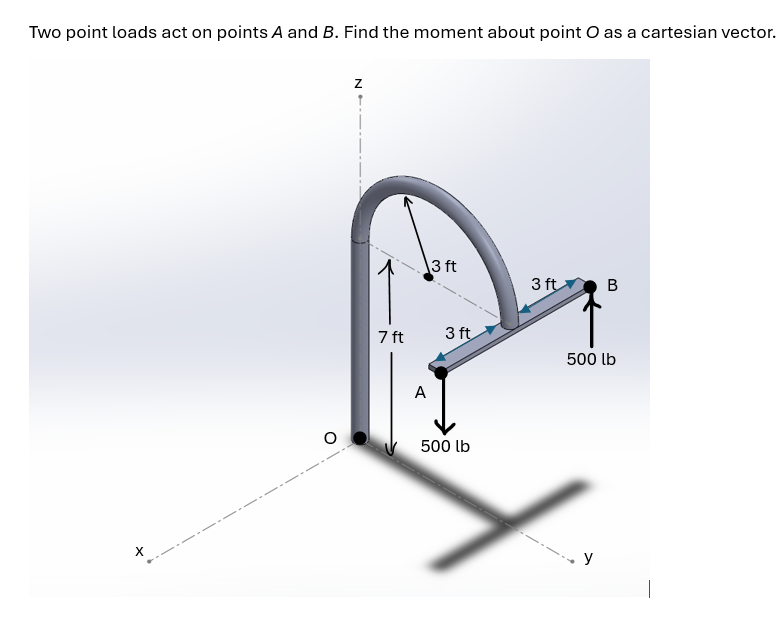 Two point loads act on points A and B. ﻿Find the | Chegg.com