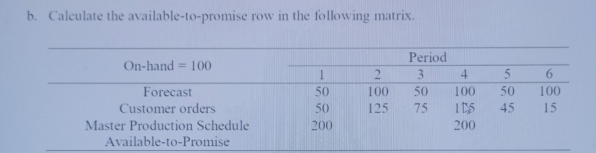 Solved b. Calculate the available-to-promise row in the | Chegg.com