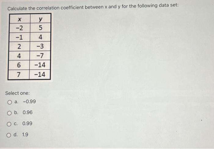 Solved Calculate the correlation coefficient between x and y | Chegg.com