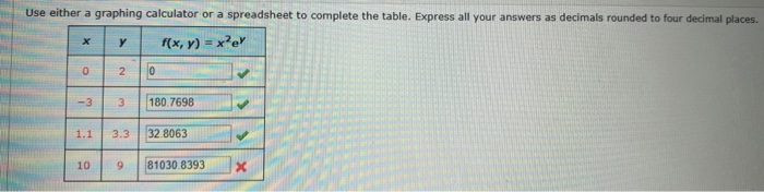 Solved Use either a graphing calculator or a spreadsheet to | Chegg.com