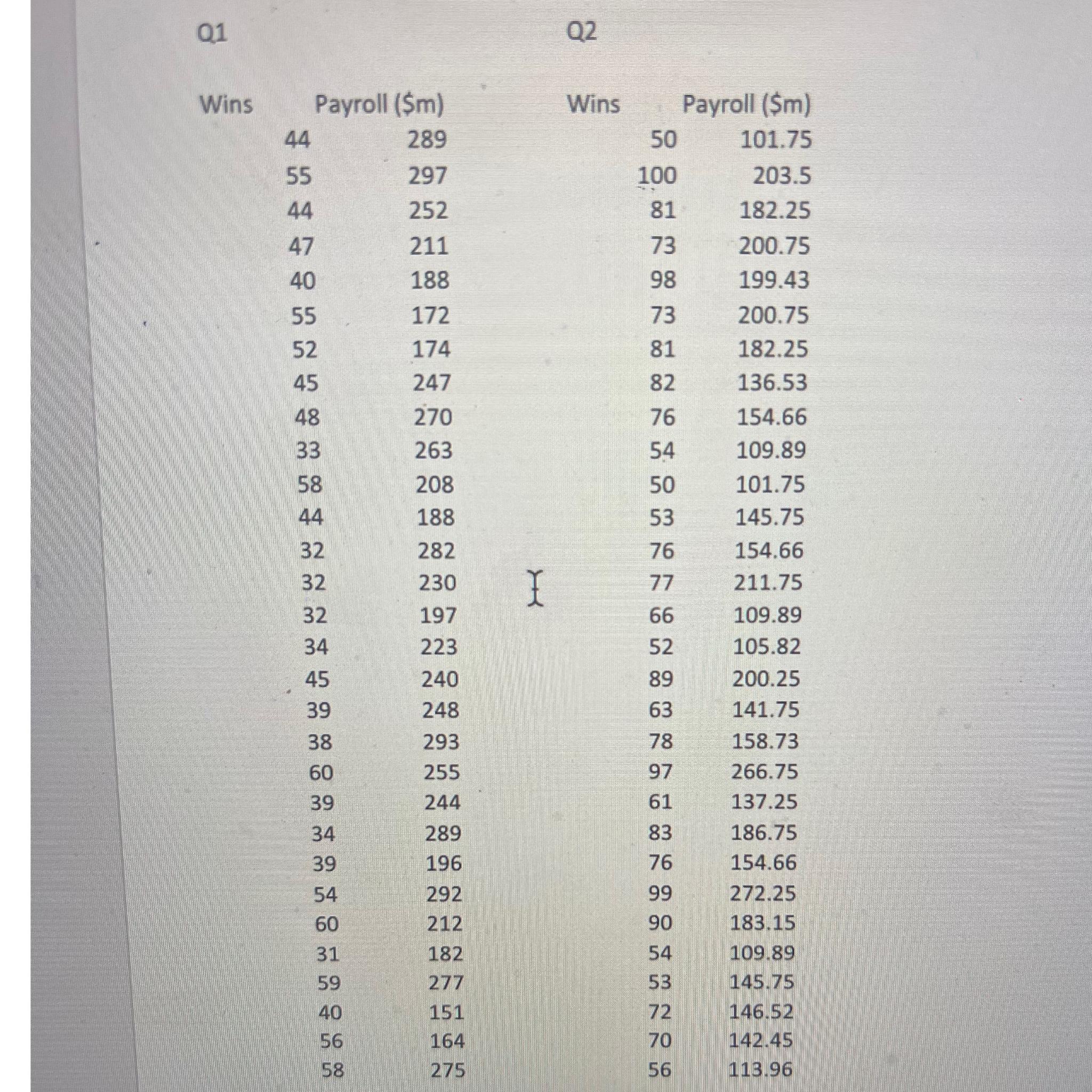 Solved Using the Q2 data setWhat is the slop of regression | Chegg.com Solved Using the Q2 data setWhat is the slop of regression | Chegg.com