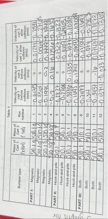 Solved Table 3 | Chegg.com