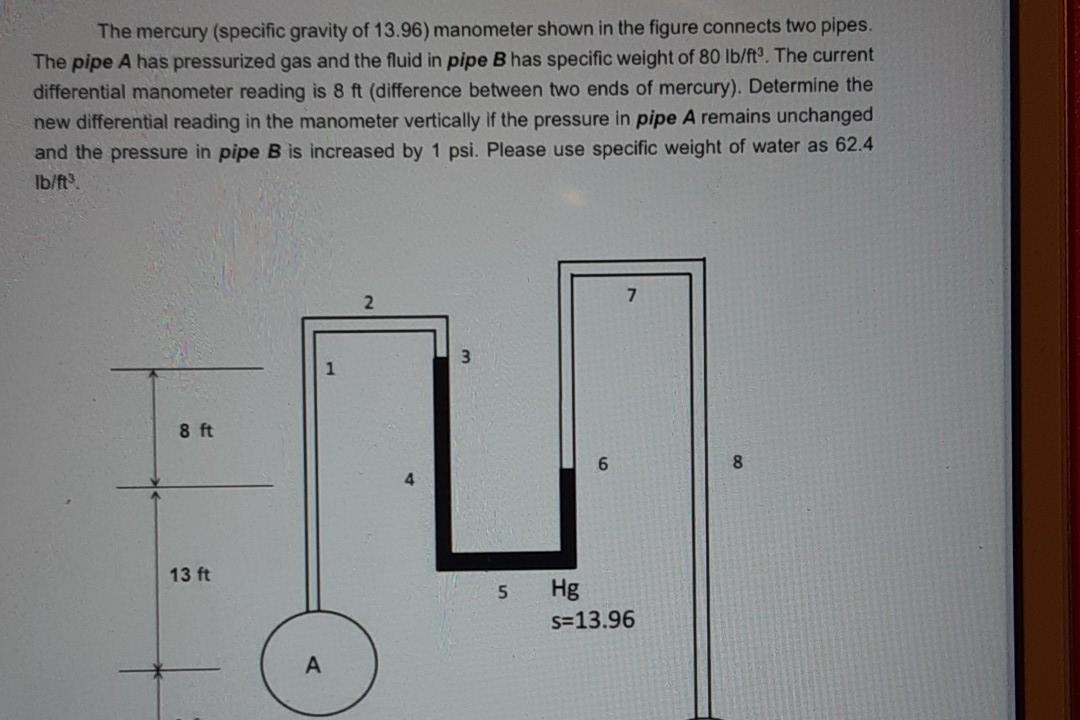 Solved The mercury (specific gravity of 13.96) manometer | Chegg.com