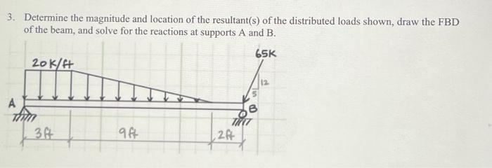 Solved 3. Determine the magnitude and location of the | Chegg.com