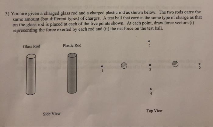 Solved 3) You are given a charged glass rod and a charged | Chegg.com