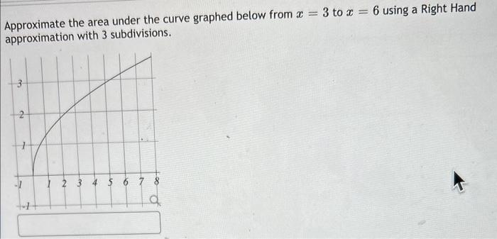Solved Approximate the area under the curve graphed below | Chegg.com