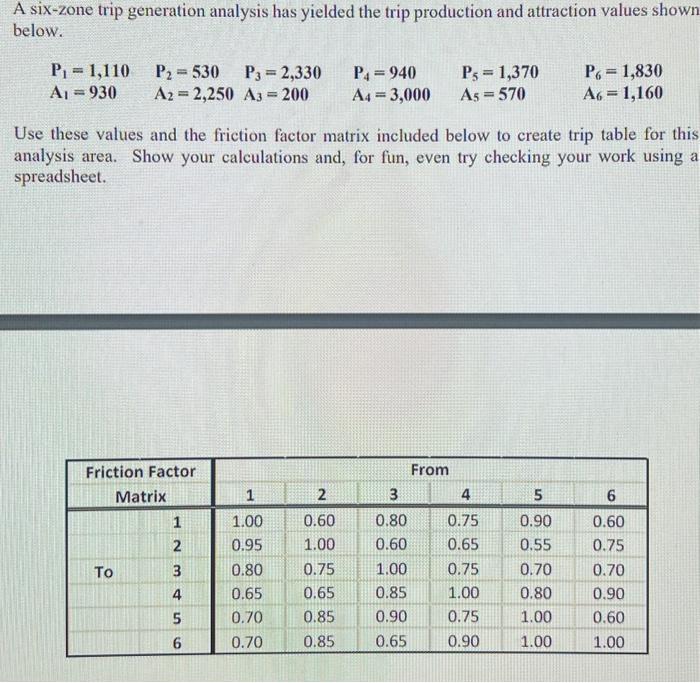 Solved A six-zone trip generation analysis has yielded the | Chegg.com