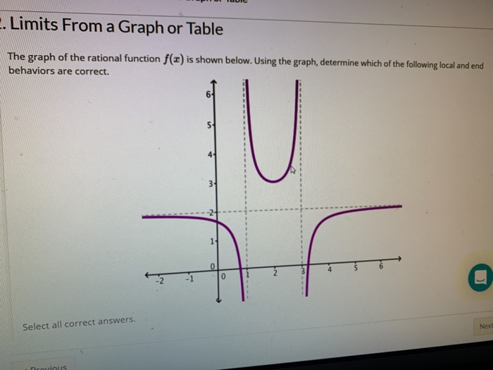 Solved - Limits From a Graph or Table The graph of the | Chegg.com