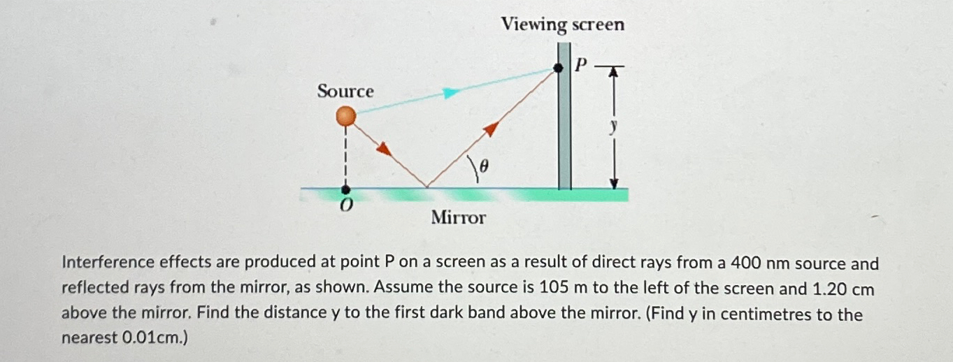 Solved Interference effects are produced at point P ﻿on a | Chegg.com