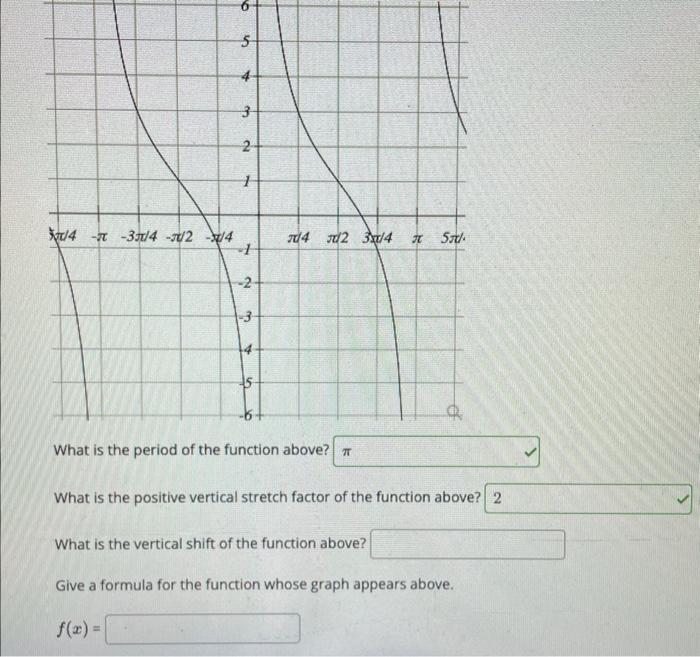 Solved Give the period of the function whose graph is shown | Chegg.com