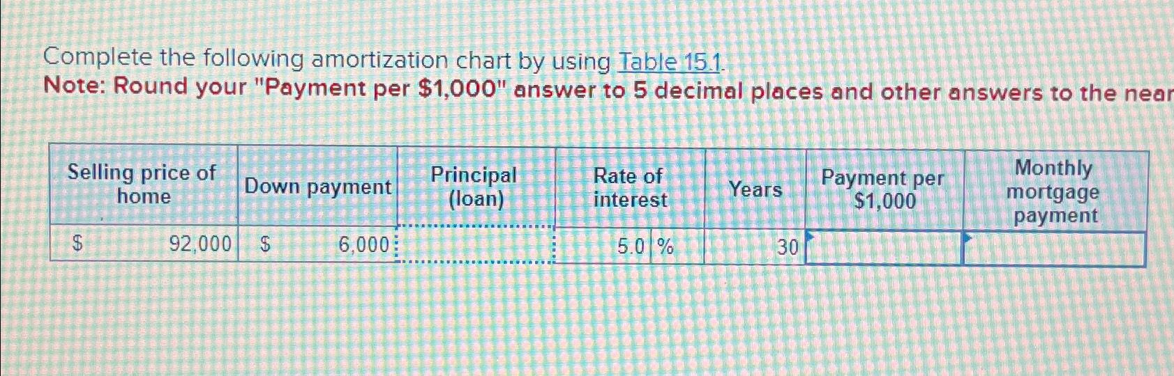 Solved Complete the following amortization chart by using | Chegg.com