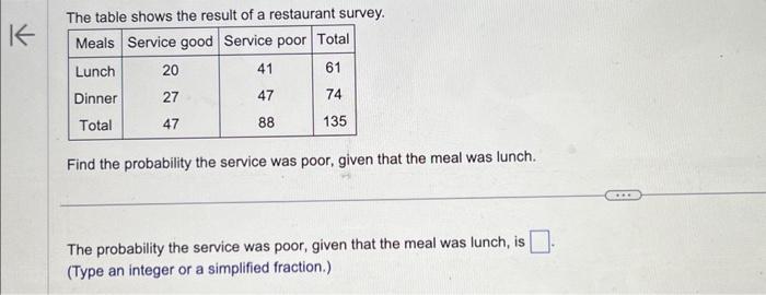 Solved The table shows the result of a restaurant survey. | Chegg.com