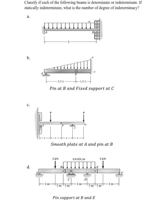 Solved Classify if each of the following beams is | Chegg.com