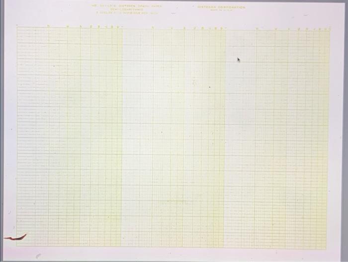 Solved Draw the linear approximation to the log-magnitude on | Chegg.com