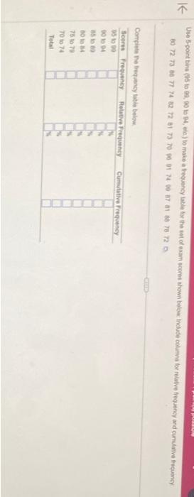 Solved Complets the Hequency latie below. | Chegg.com