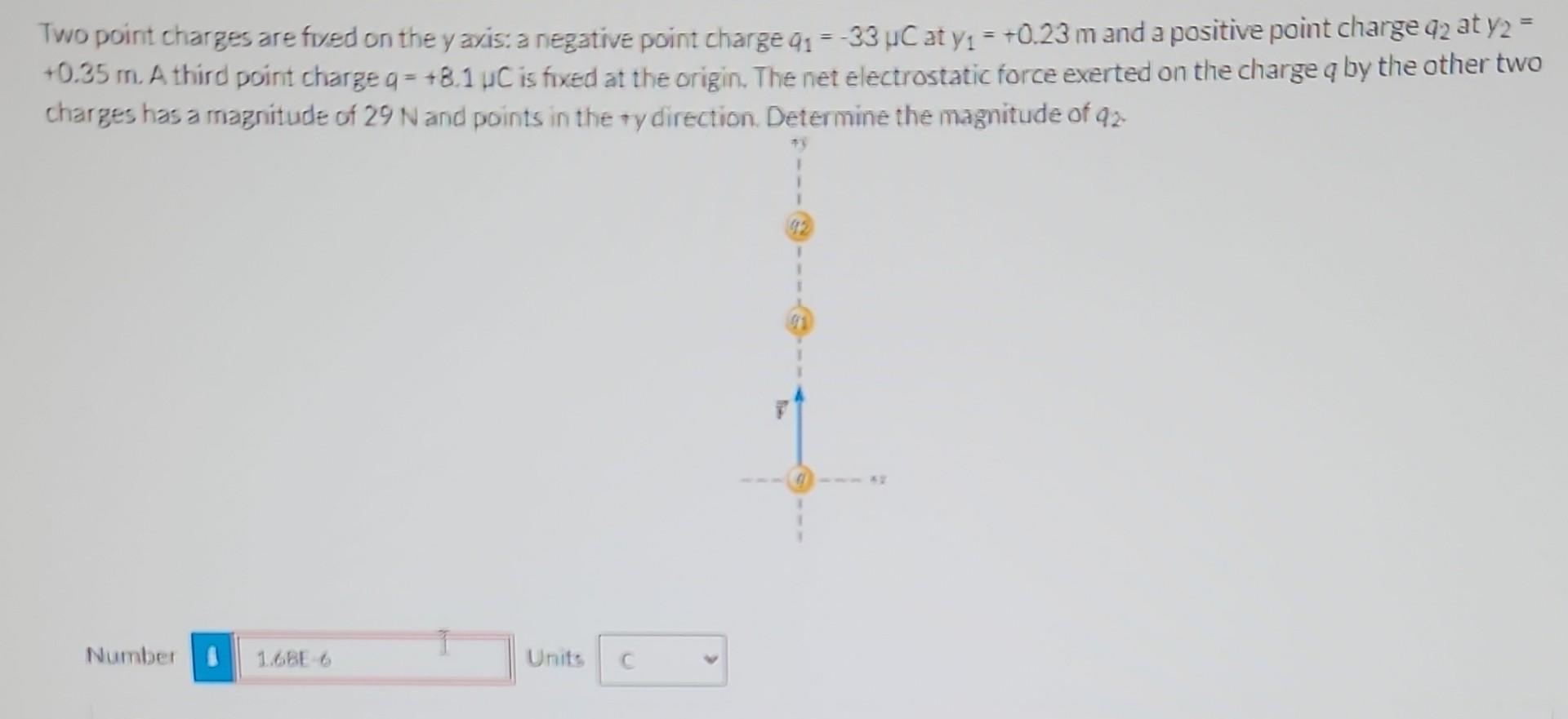 Solved Two point charges are fryed on the y axis: a negative | Chegg.com