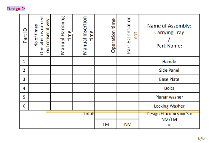 Solved (10 ﻿pts) ﻿Use the Boothroyd-Dewhurst method | Chegg.com