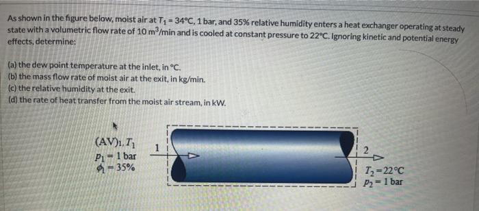 Solved As shown in the figure below, moist air at T1 = 34°C, | Chegg.com