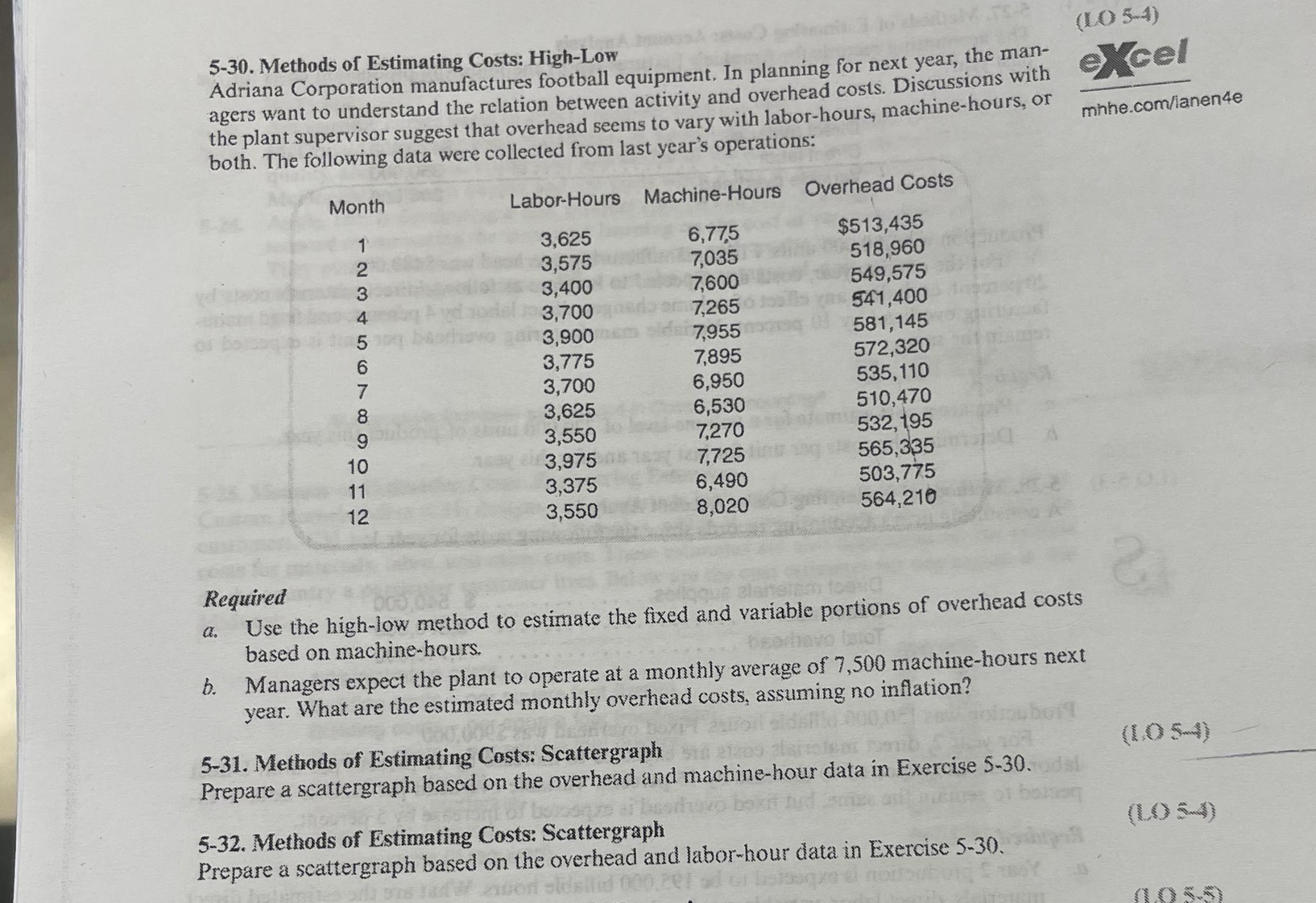 Solved 5-30. ﻿Methods of Estimating Costs: High-LowAdriana | Chegg.com