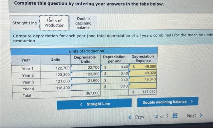 Solved Problem 10-2A (Algo) Depreciation methods LO P1 A | Chegg.com