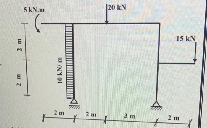 Solved Determine the reactions Draw Normal Force diagram, | Chegg.com