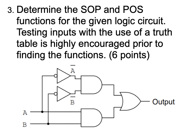 Solved Determine the SOP and POSfunctions for the given | Chegg.com