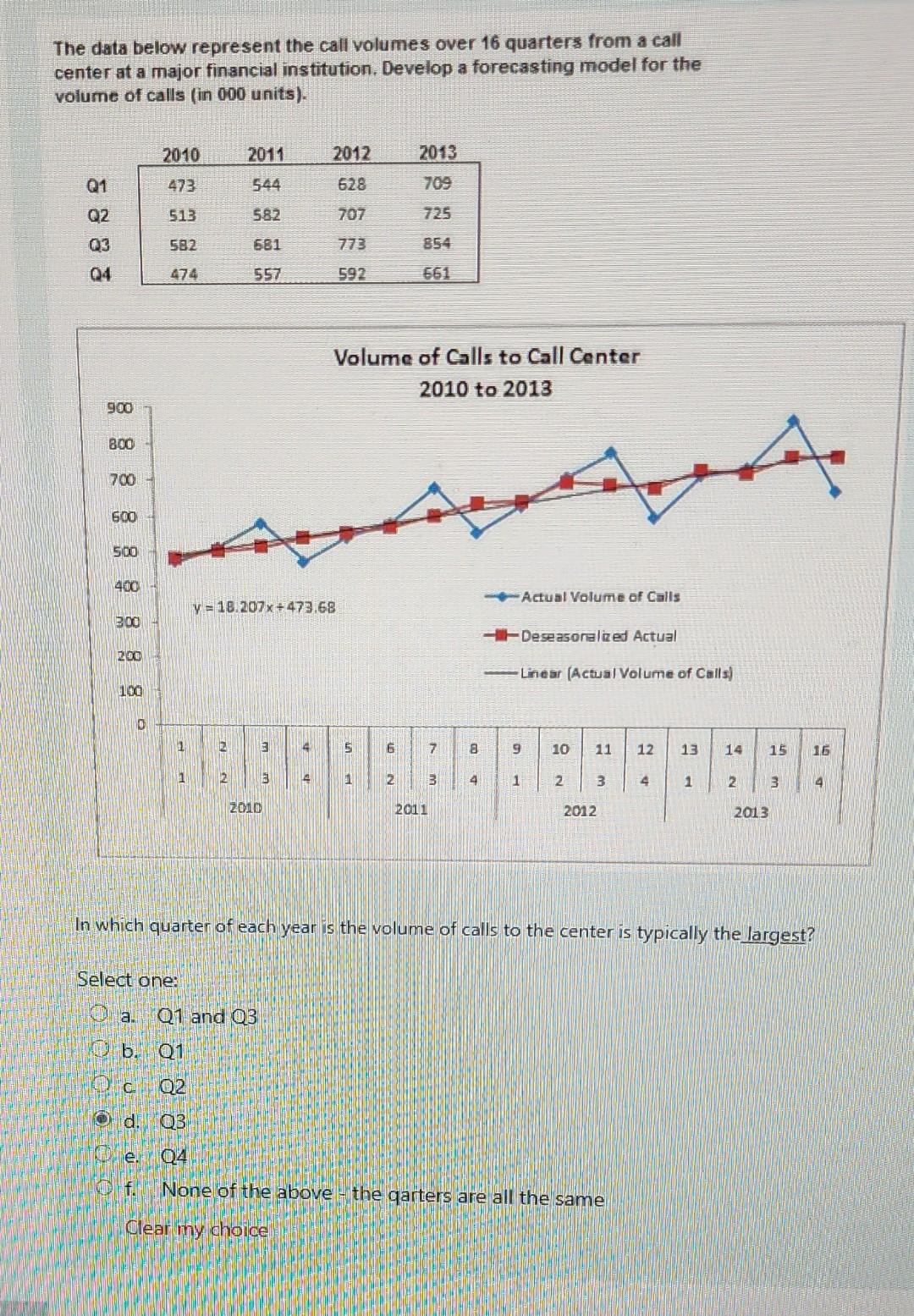 Solved The data below represent the call volumes over 16 | Chegg.com