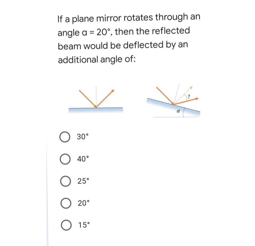 Solved If a plane mirror rotates through an angle a = 20°, | Chegg.com