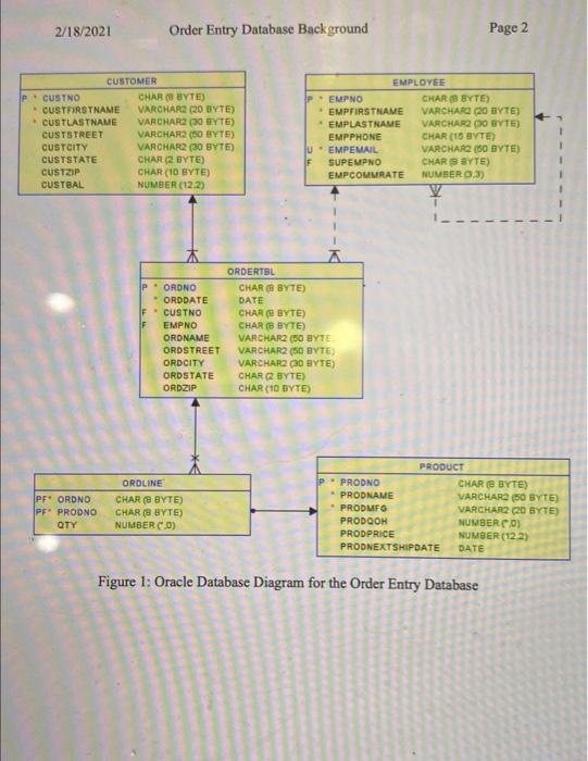Part 1-A : Creating Tables For this project, you have | Chegg.com