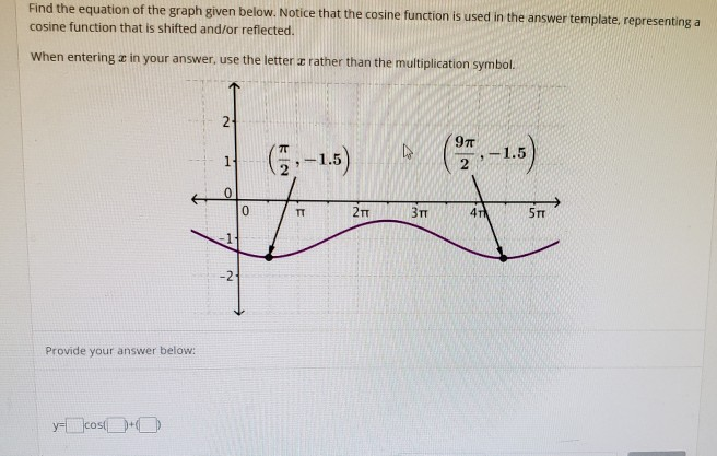 Solved Find the equation of the graph given below. Notice | Chegg.com