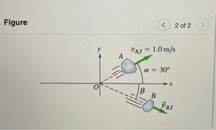 Solved This is a two-dimensional version of a | Chegg.com