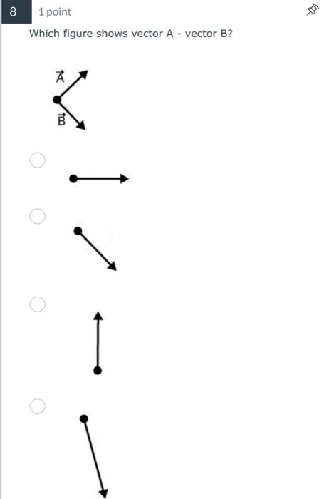 Solved Which figure shows vector A - vector B ? | Chegg.com