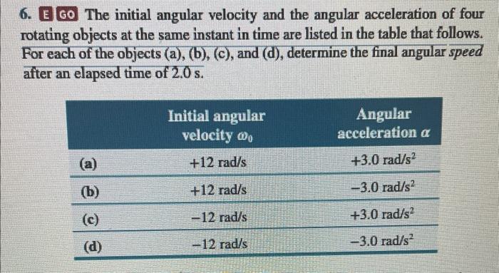 Solved 6 E Go The Initial Angular Velocity And The Angular