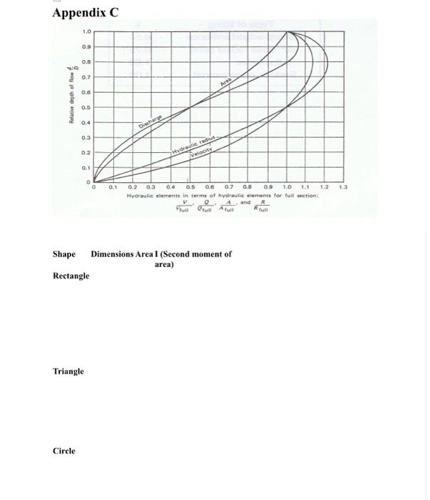 Solved Appendix BQuestion 3 A hydraulic jump occurs | Chegg.com