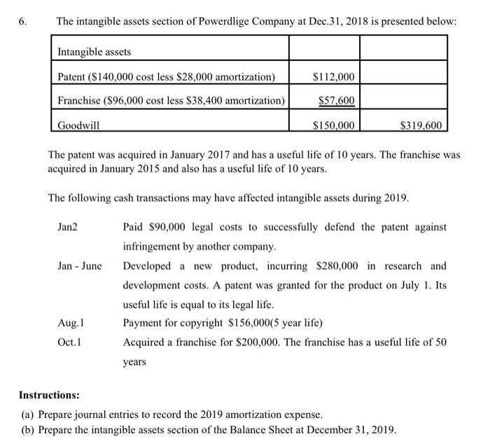 Solved 6. The intangible assets section of Powerdlige | Chegg.com