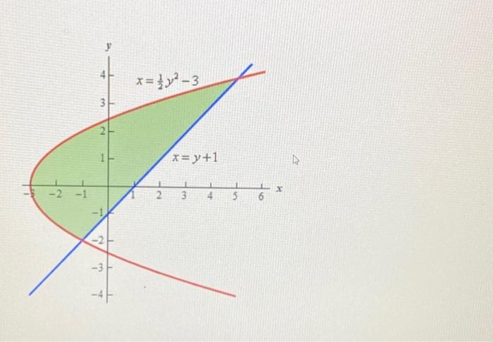 Solved 2 1 Y En 3 2 1 2 3 X 1 ² 3 X Y L 2 3 T Ko 6