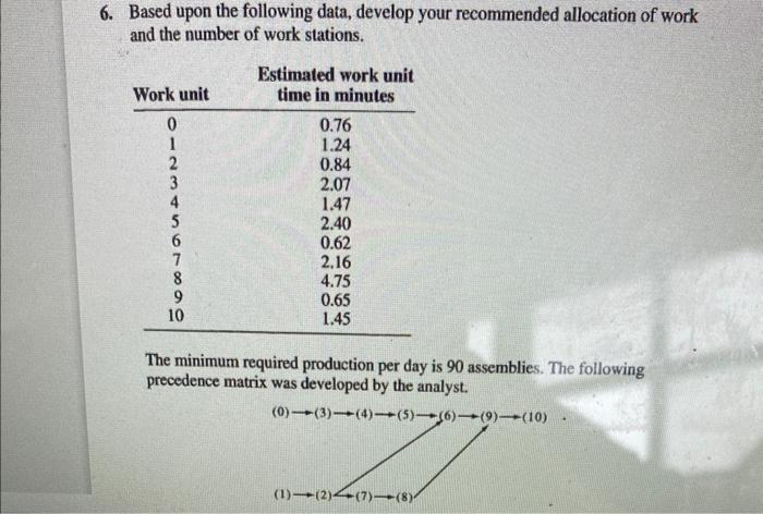 Solved Based upon the following data, develop your | Chegg.com