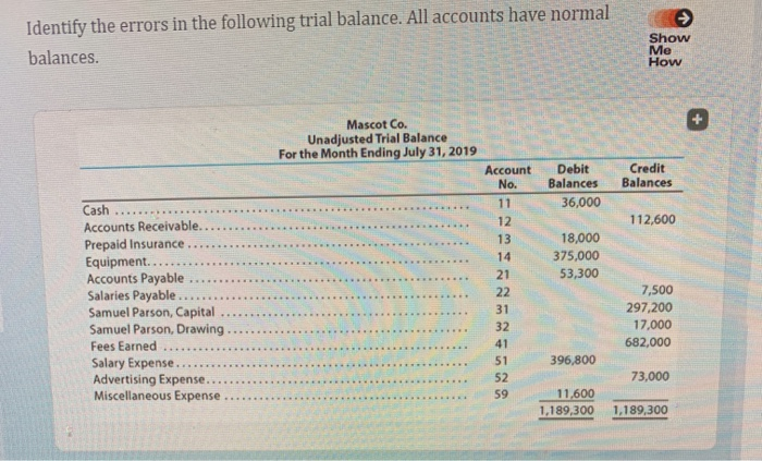 Solved Identify the errors in the following trial balance. | Chegg.com