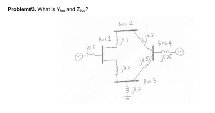 Solved Problem#3. What is Ybus and Zbus ? Bus 2 Bus 1 Bus 4 | Chegg.com