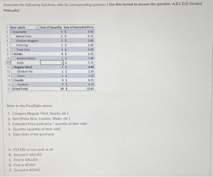 Solved Associate the following functions with its | Chegg.com