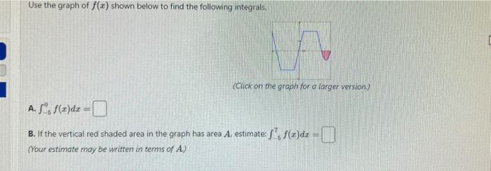 Solved Use the graph of f(x) shown below to find the | Chegg.com