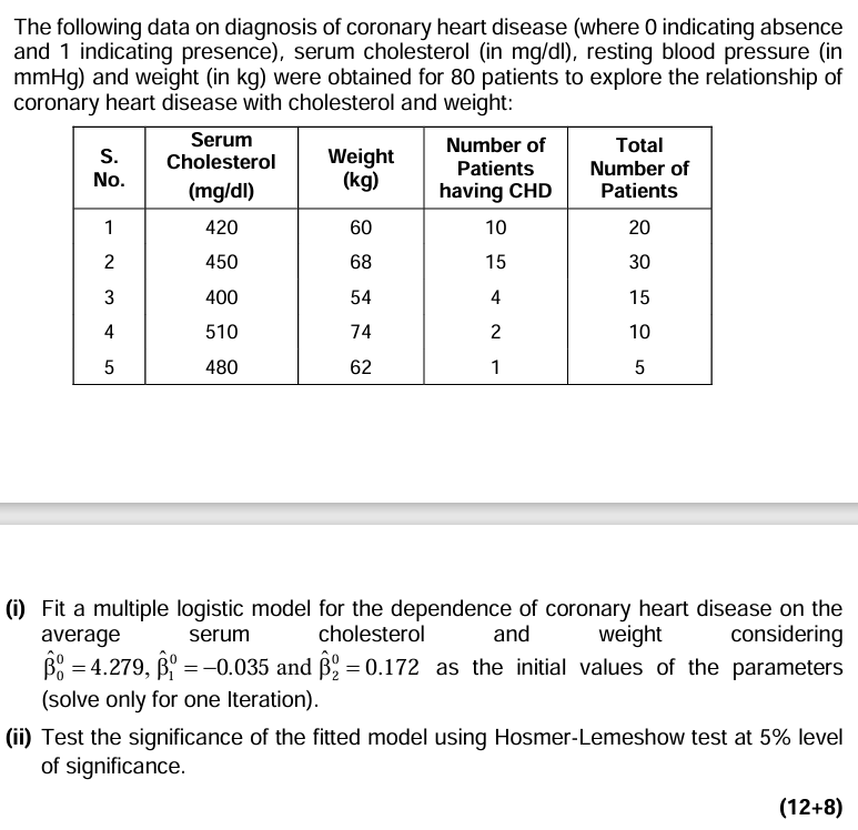 Solved Kindly provide step by step by hand calculation for | Chegg.com