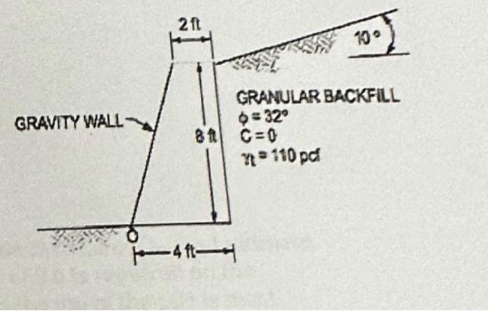 Solved A concrete gravity retaining wall having a unit | Chegg.com