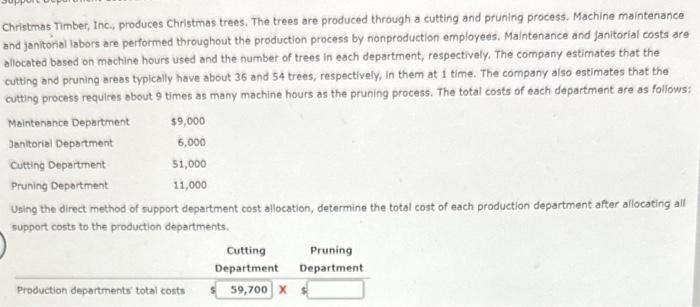Solved Christmas Timber Inc Produces Christmas Trees The