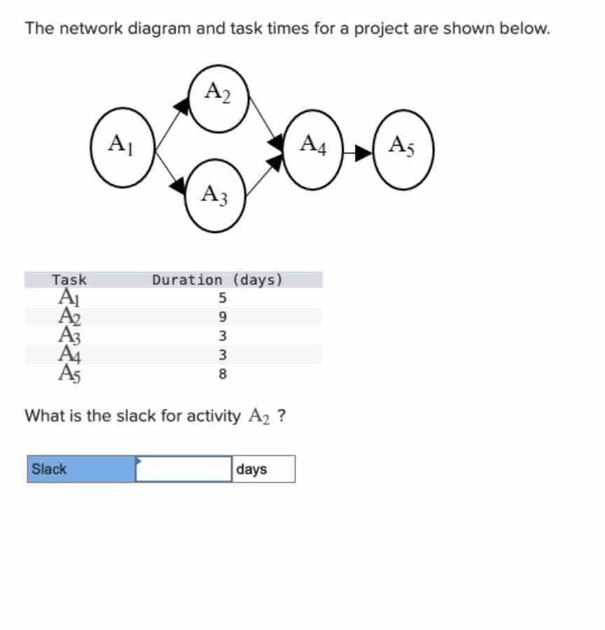 Solved The network diagram and task times for a project are | Chegg.com