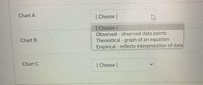 Solved Match the chart title with the appropriate | Chegg.com