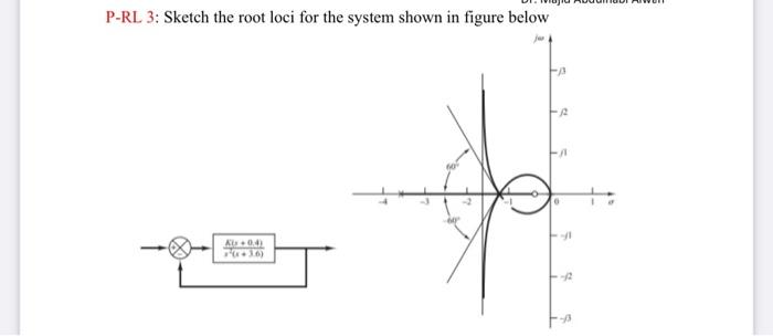 Solved P-RL 3: Sketch the root loci for the system shown in | Chegg.com